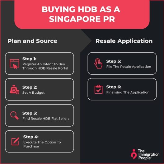 Can Singapore PR Buy HDB In Singapore? A Definitive Guide | The ...