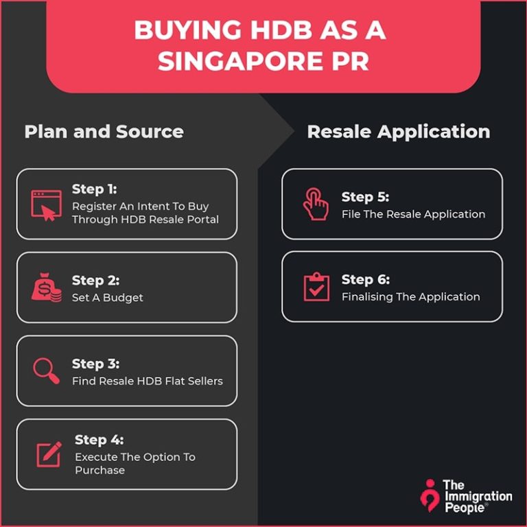 Can Singapore PR Buy HDB In Singapore? A Definitive Guide | The ...
