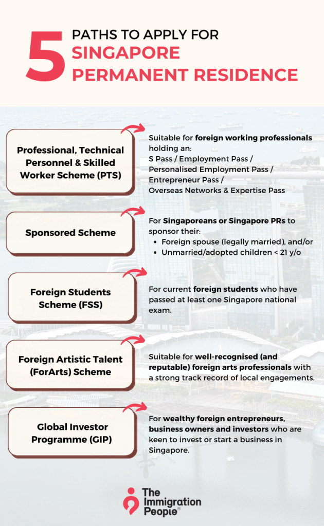 The Ultimate Singapore PR Application Document Checklist