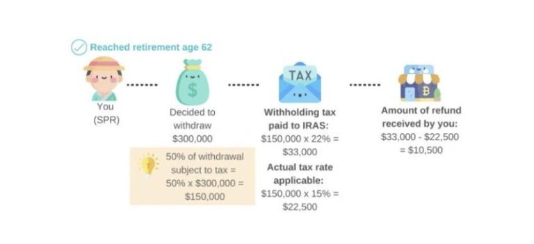 Understanding The Supplementary Retirement Scheme (SRS) For Foreigners ...