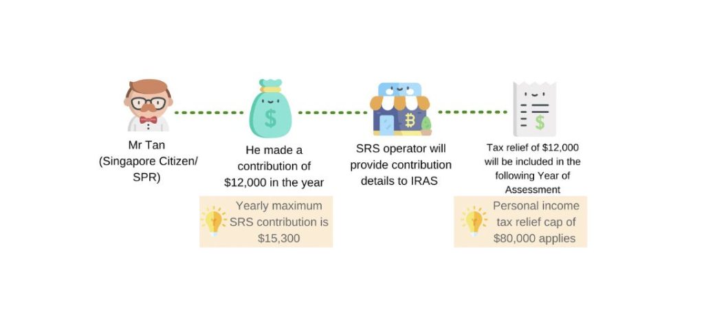 Understanding The Supplementary Retirement Scheme (SRS) For Foreigners ...